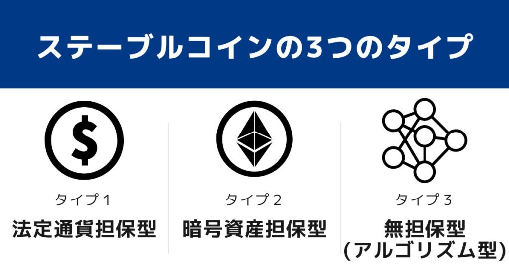 ステーブルコインとは？日本で買える種類や購入方法を解説 | Coingram